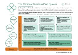 The PBP System - The Personal Business Plan